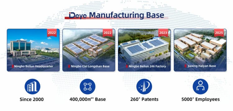 Deye | Leading Manufacturer of Solar Inverters & Energy Solutions